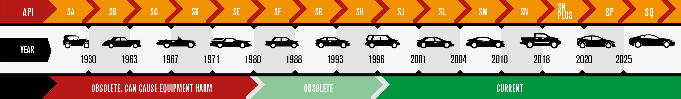 Rymax Lubricants | Comprendre les spécifications de l'API : Un guide…