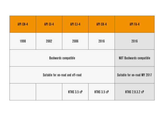 Rymax Lubricants | Understanding API Specifications: A Beginner's…